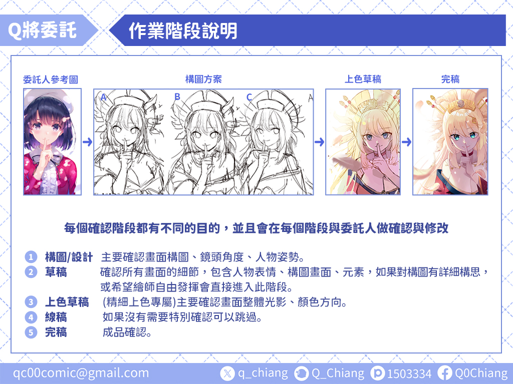 【活動】熟客回饋季 - Q將 | Clibo 同人委託平台